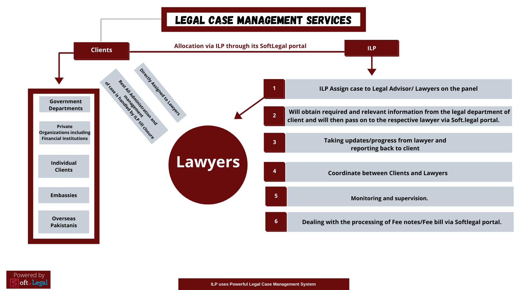 LCMS – International Legal Partners